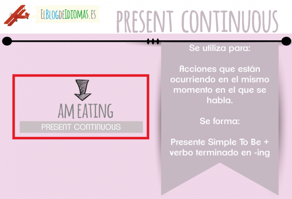 PRESENT-Continuo – Elblogdeidiomas.es
