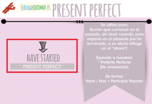 Los Tiempos Verbales Perfectos en Inglés (Perfect Tense ...