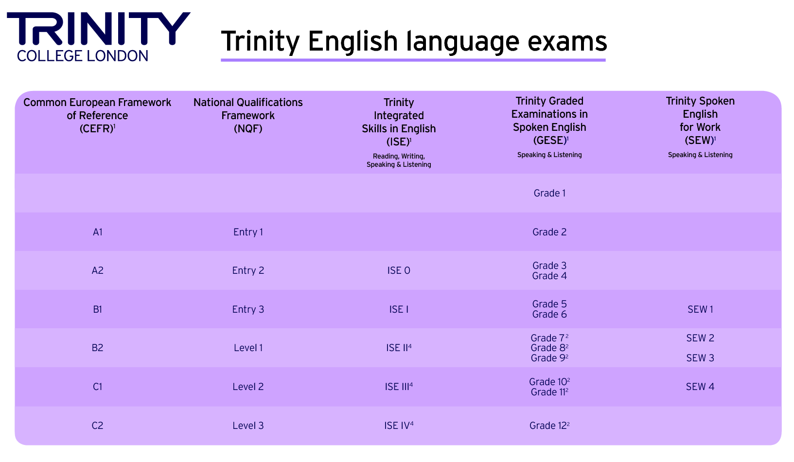 Trinity GESE Elblogdeidiomas es Trinity GESE Elblogdeidiomas es